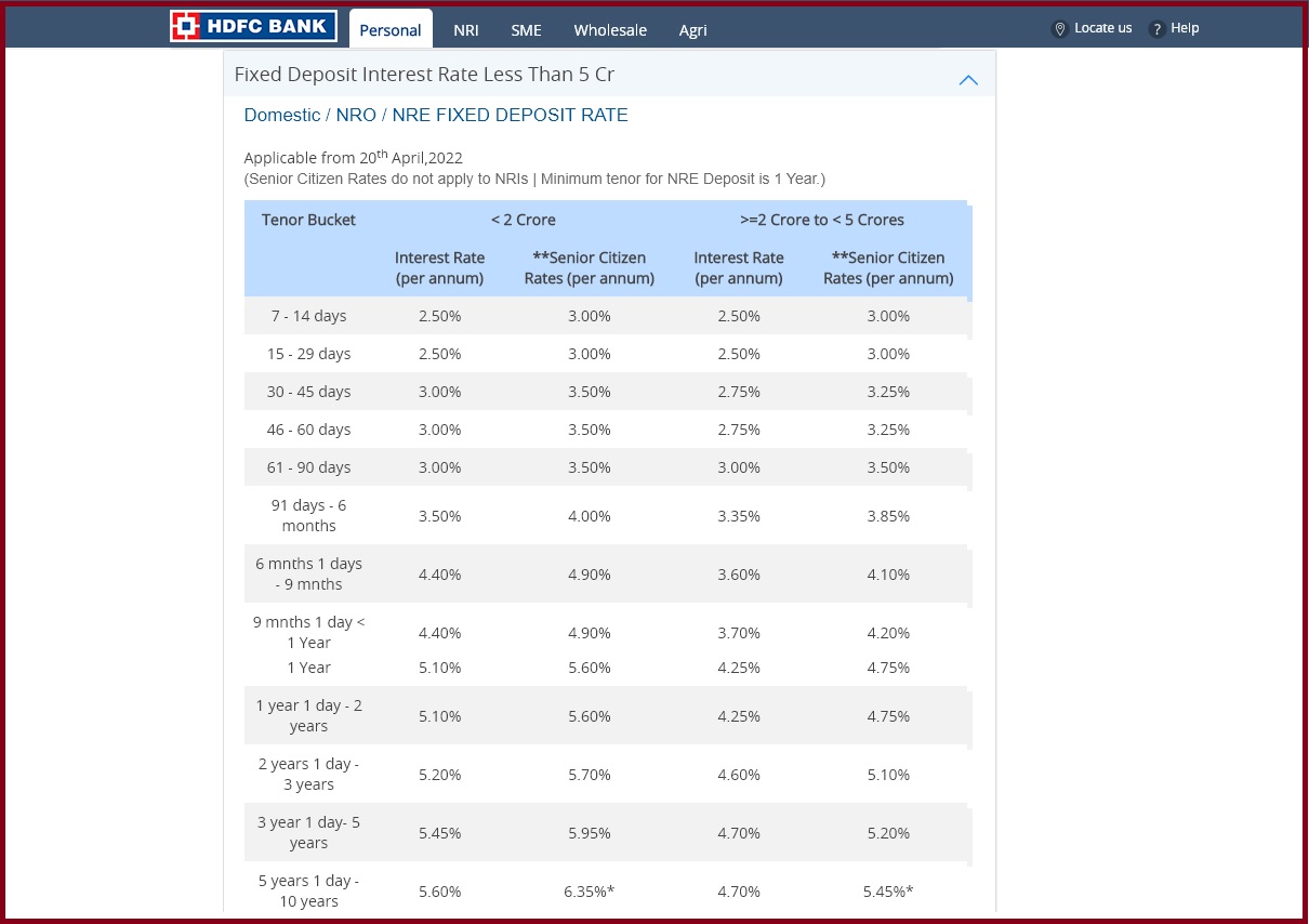 HDFC FD Interest Rates HDFC Bank FD Interest Calculator 2023